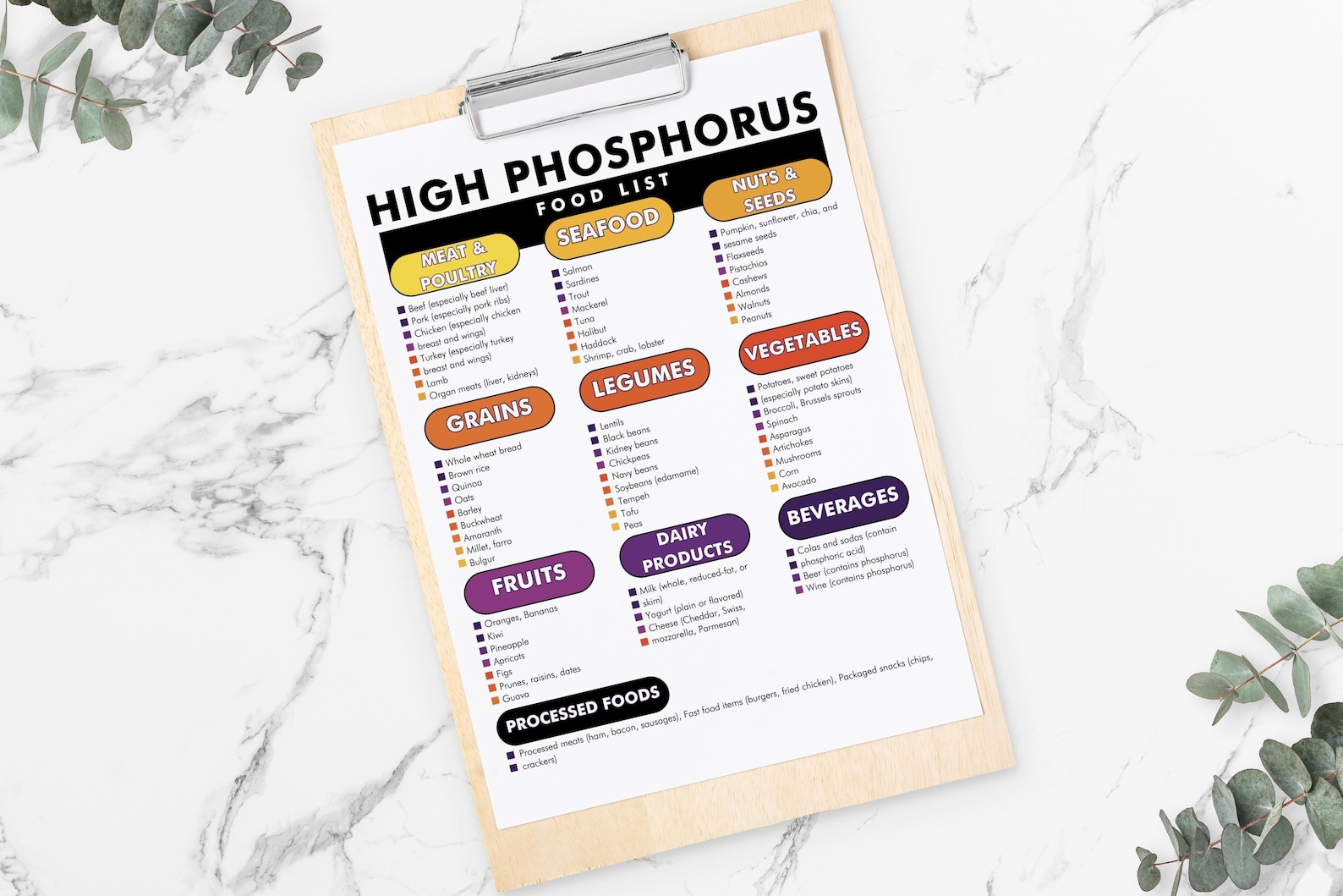 Foods High in Phosphorus, Printable List of High Phosphorus Foods, High ...