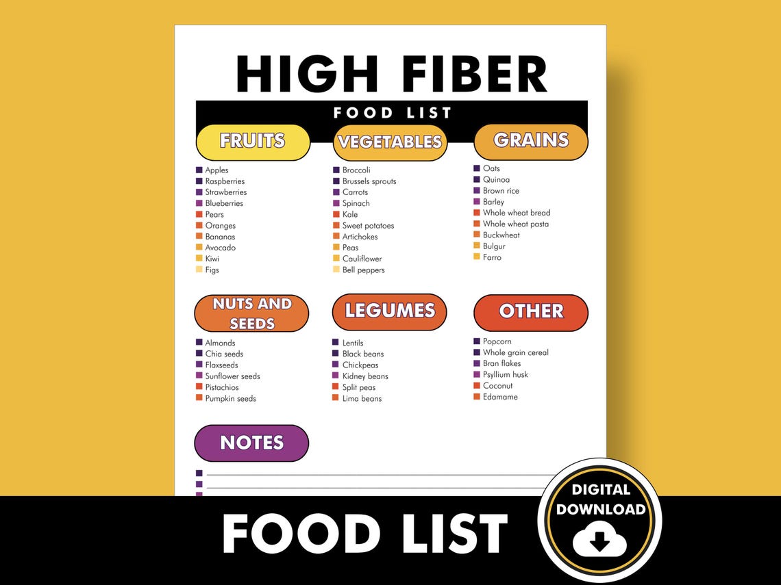 High Fiber Food List, High Fiber Diet Food Sources, Printable PDF, Food ...