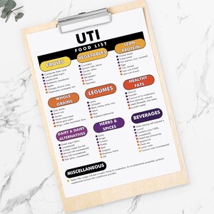 UTI Food Chart, UTI Diet Restrictions PDF, Food to Eat and Foods to ...