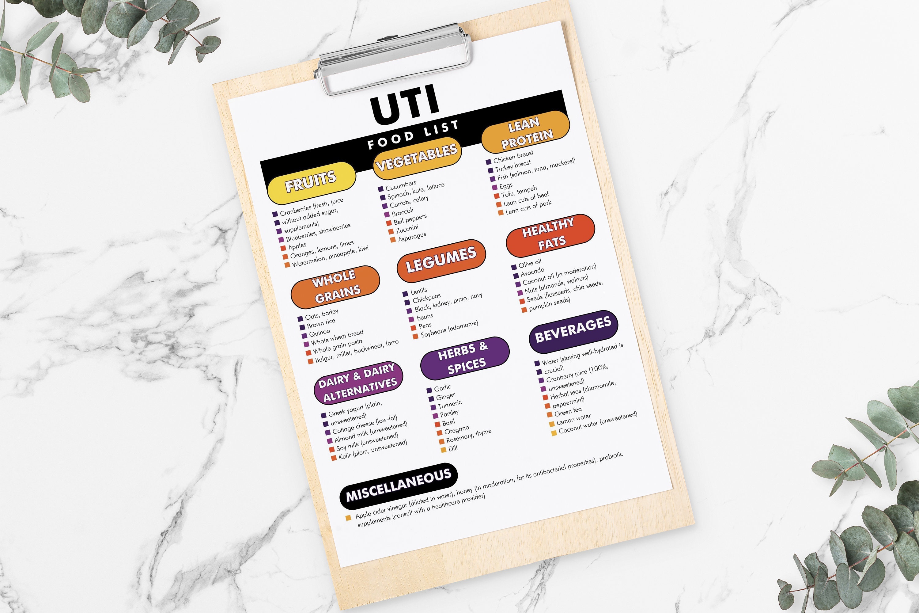 UTI Food Chart, UTI Diet Restrictions PDF, Food to Eat and Foods to ...