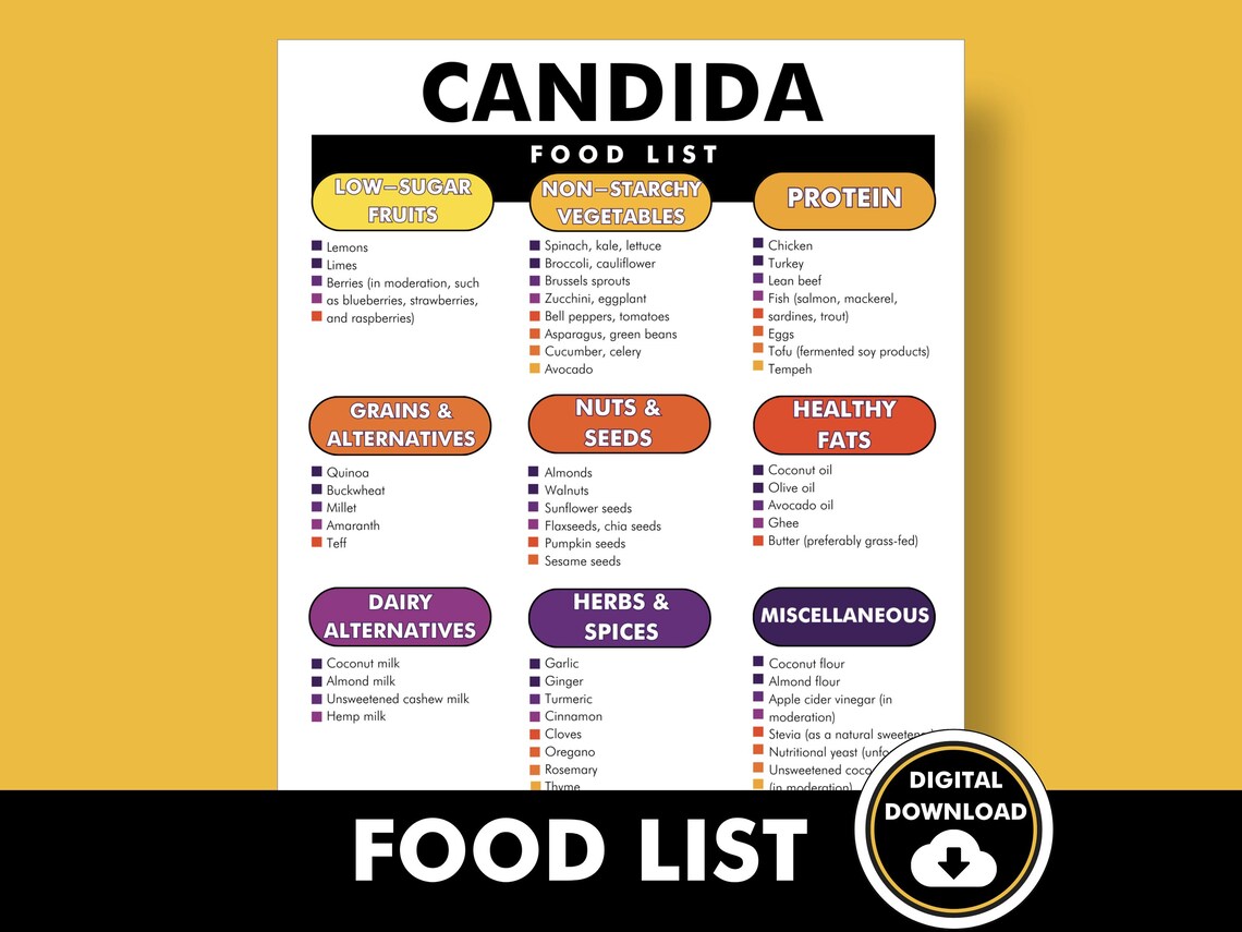 Candida Diet Food List, Candida Food Chart, PDF - Printable From Home ...