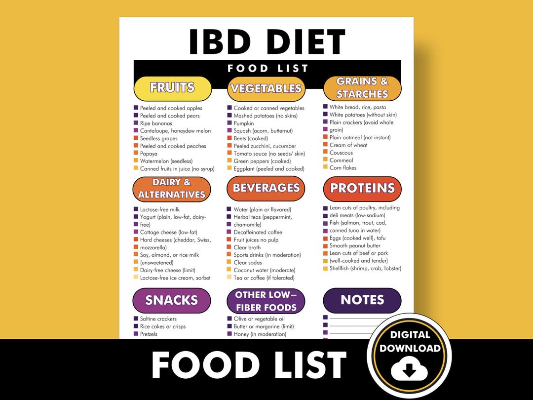Ibd Diet Food List Inflammatory Bowel Disease Ibd Food Chart Printable Pdf Helps You