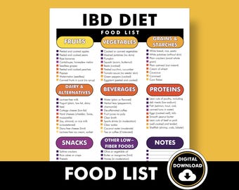 IBD Diet Food List, Inflammatory Bowel Disease (IBD) Food Chart ...