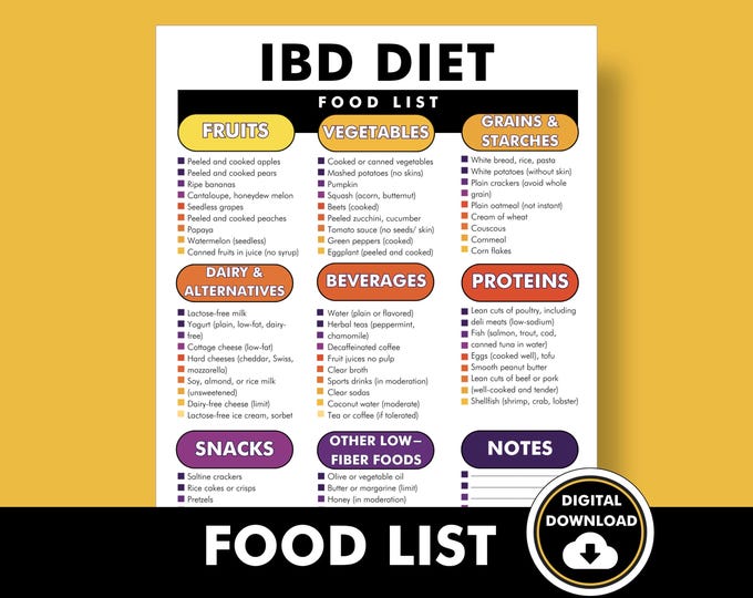IBD Diet Food List, Inflammatory Bowel Disease (IBD) Food Chart ...