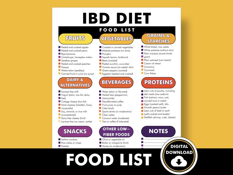 IBD Diet Food List, Inflammatory Bowel Disease (IBD) Food Chart ...