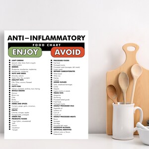 Anti-inflammatory Food Chart, List of Foods to Reduce Inflammation ...