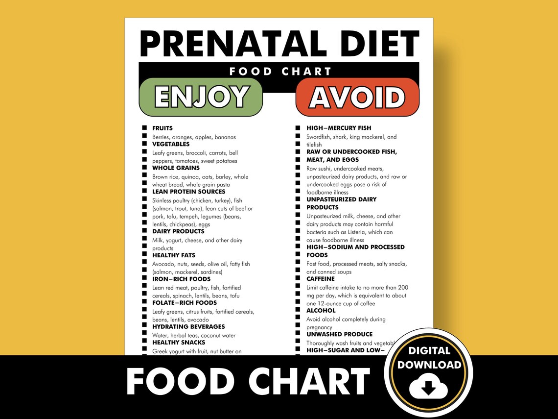 Prenatal Diet Plan Chart, Prenatal Food List, What Foods to Eat and ...