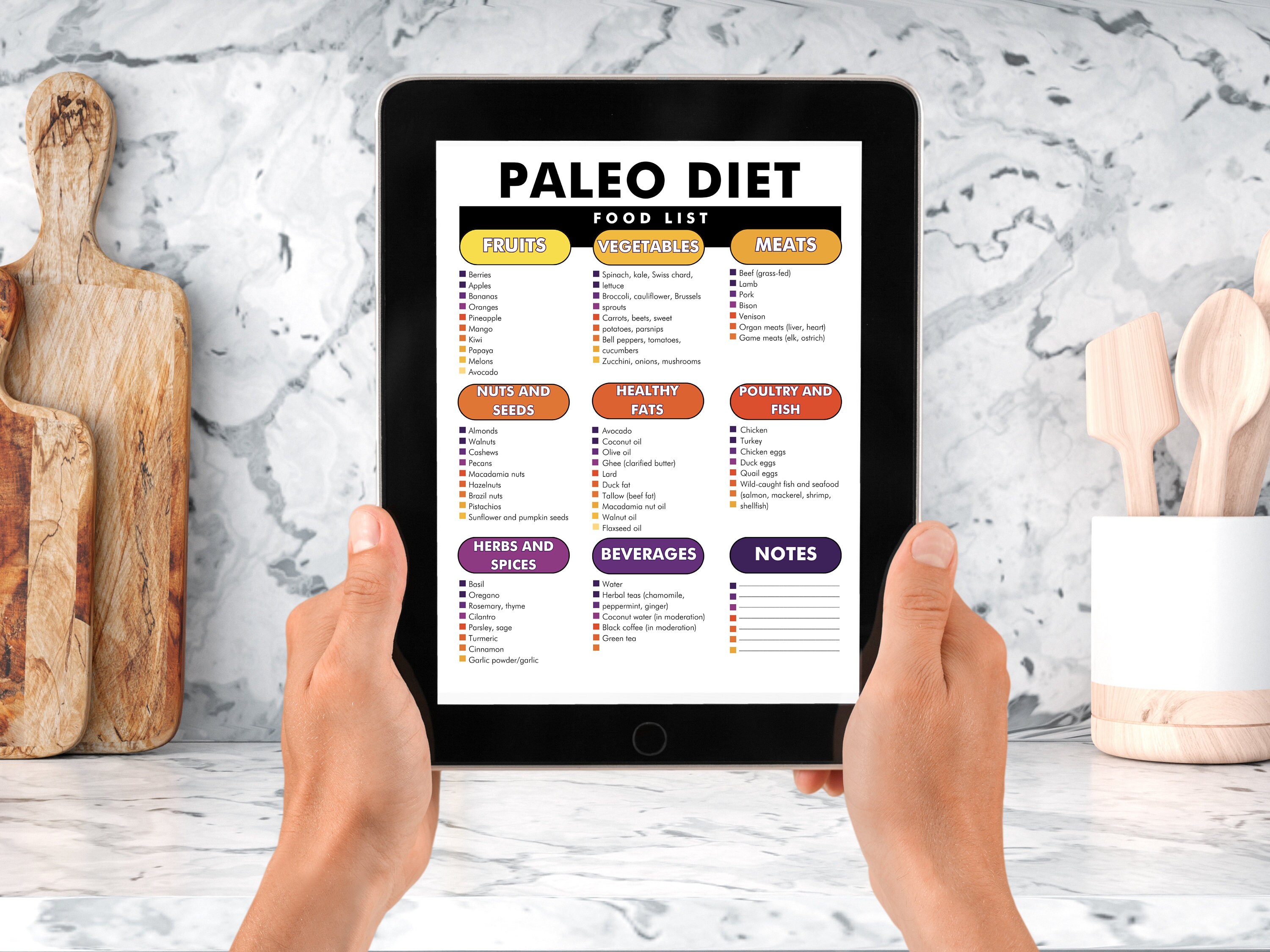 Paleo Diet PDF, Paleo Diet Food List - Printable Food Chart That Helps ...