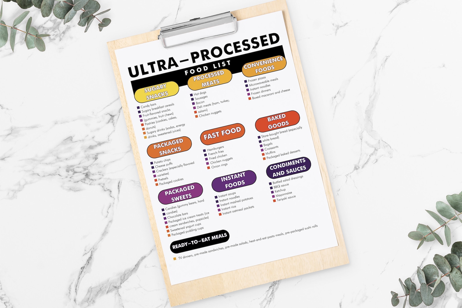 Ultra-processed Foods List, Ultra Processed Food Examples, PDF - Know ...
