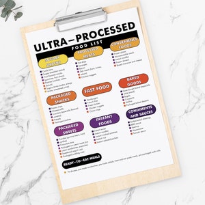 Ultra-processed Foods List, Ultra Processed Food Examples, PDF - Know ...
