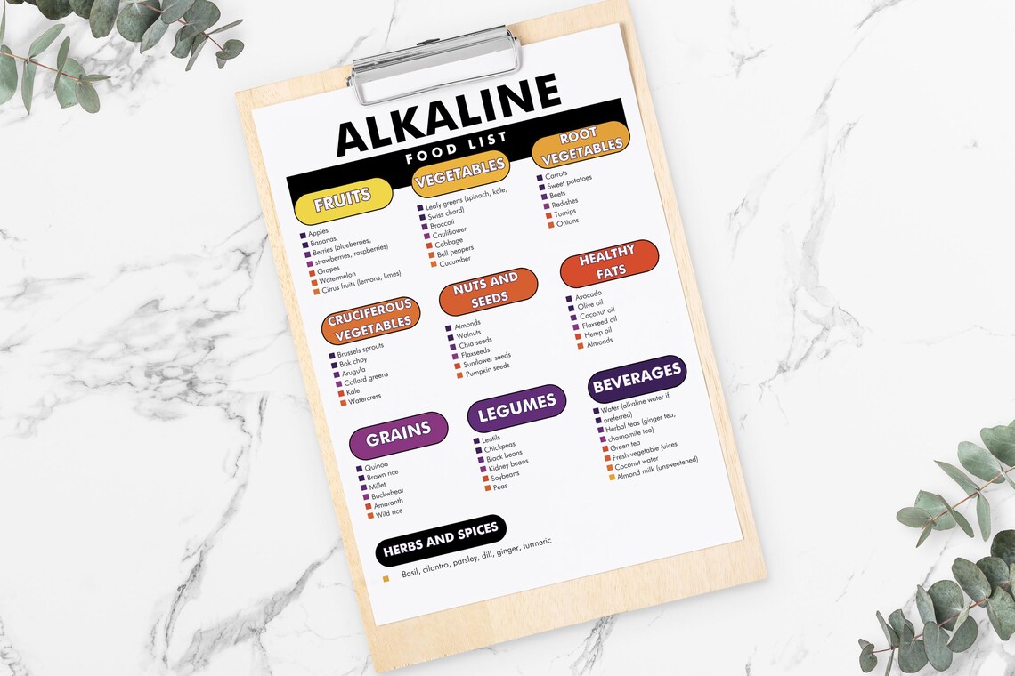 Acid Alkaline List, Alkaline Acid Food Chart, PDF for Acid Alkaline ...