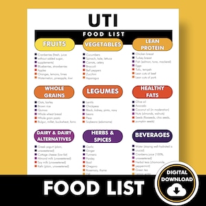 UTI Food Chart, UTI Diet Restrictions PDF, Food to Eat and Foods to ...