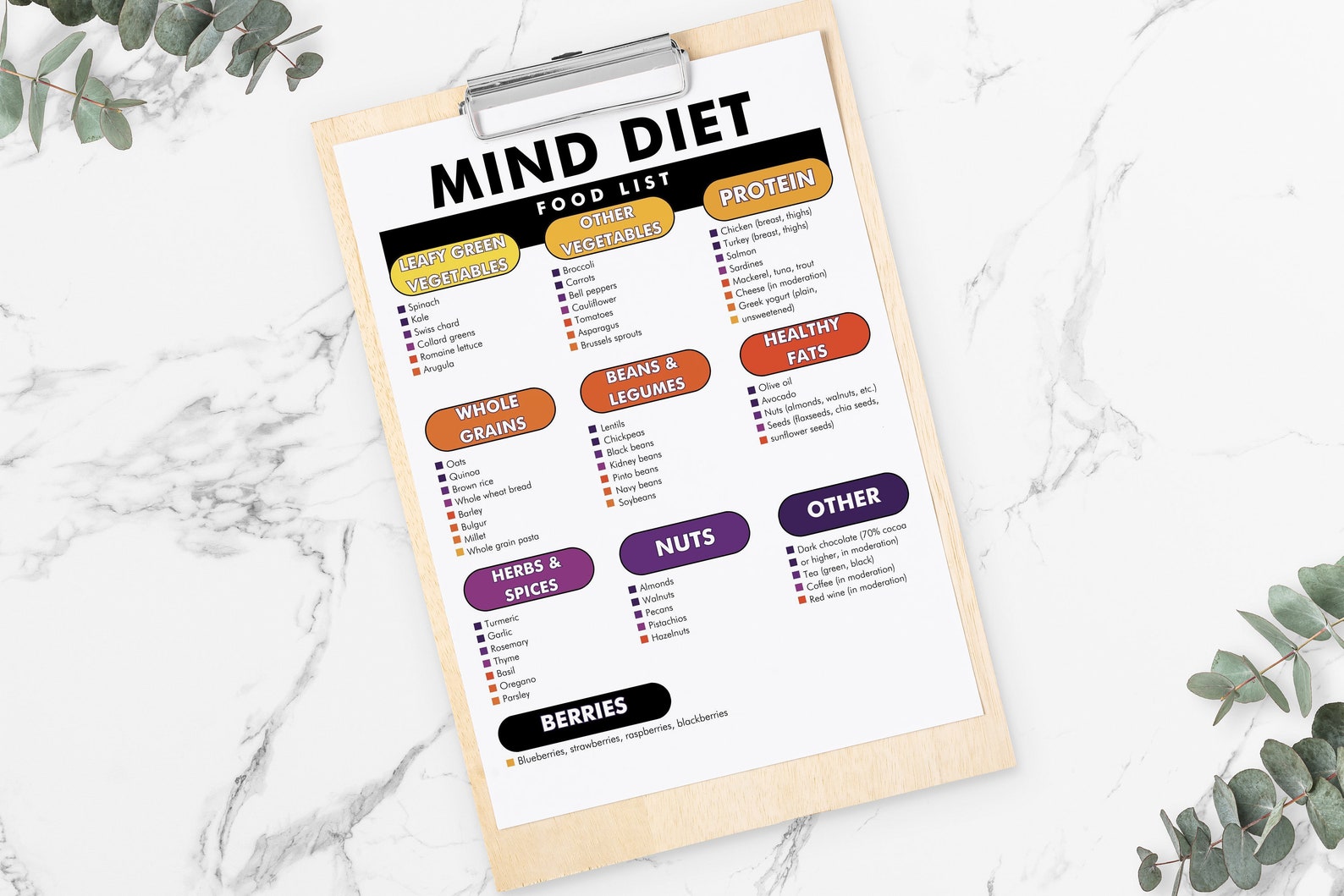 MIND Diet Food List, MIND Diet Food Chart, Printable PDF to Help You Shop, Meal Plan, and ...