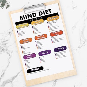 MIND Diet Food List, MIND Diet Food Chart, Printable PDF to Help You ...