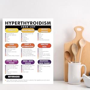 Hyperthyroidism Diet Foods List, Hyperthyroid-friendly Foods - PDF ...