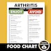 Arthritis Diet Chart, Arthritis - Foods to Avoid, Printable Food List ...