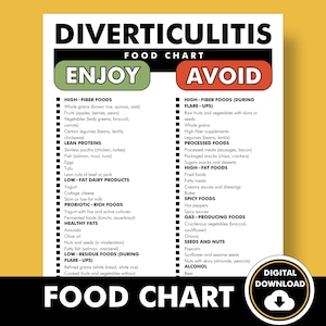 Diverticulitis Diet Plan, Diverticulitis Diet Food Chart ...