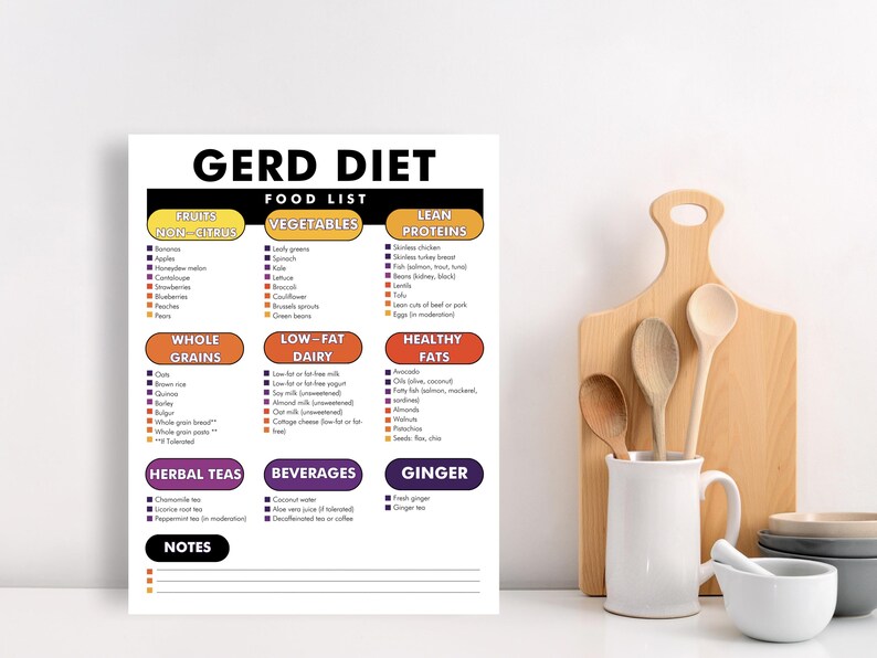 GERD Food Chart, Acid Reflux Food Guide, Stomach Acid Food List ...