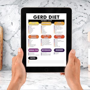 GERD Food Chart, Acid Reflux Food Guide, Stomach Acid Food List ...