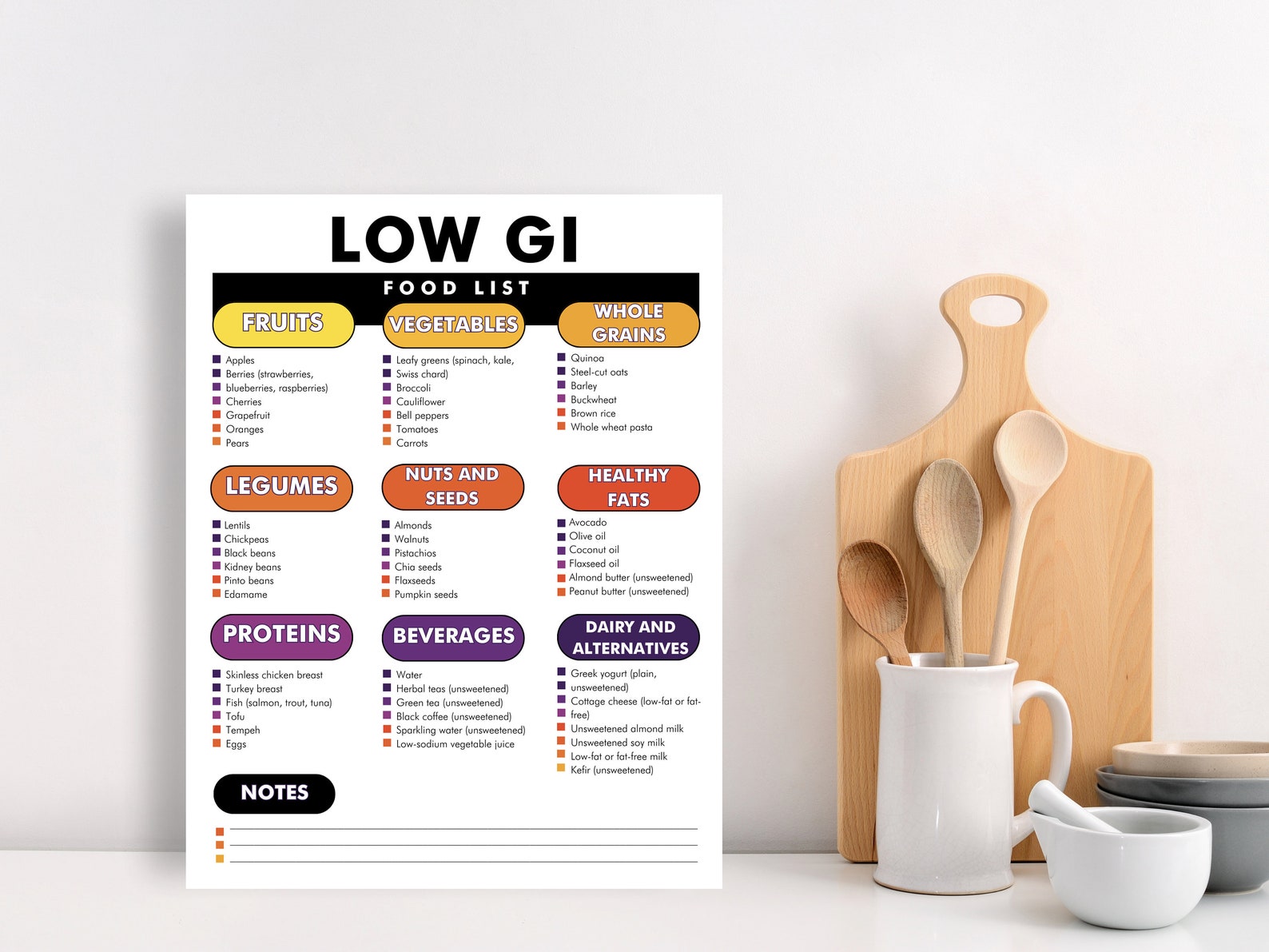 Low GI Food List, Low GI Diet Plan - PDF - Printable Food List That ...