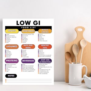 Low GI Food List, Low GI Diet Plan - PDF - Printable Food List That Helps You Meal Plan for a ...