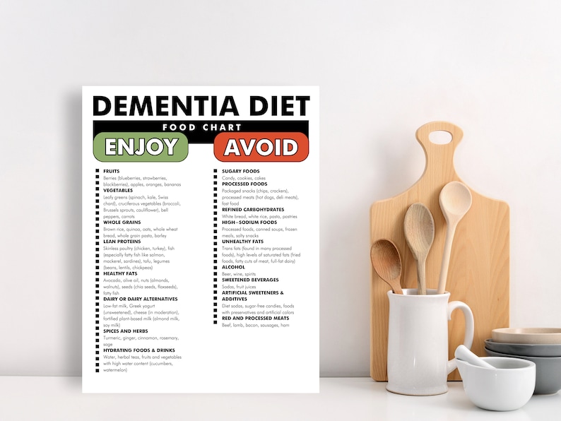 Dementia Diet PDF, Dementia Food Chart, Printable Download to Help You ...