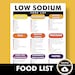 Low-sodium Food List, Low-sodium Diet Plan PDF, Food Chart for ...