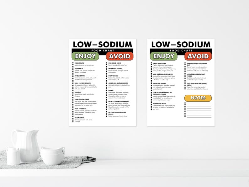 Low-sodium Foods List, Low-sodium Diet Plan PDF, List of Foods for ...