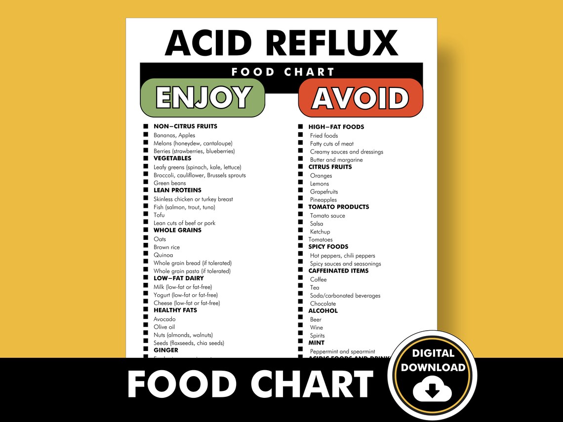 Acid Reflux Food Chart, Printable PDF, Acid Reflux Food Guide to Help ...