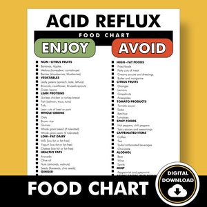 Acid Reflux Food Chart, Printable PDF, Acid Reflux Food Guide to Help You Avoid Food That ...