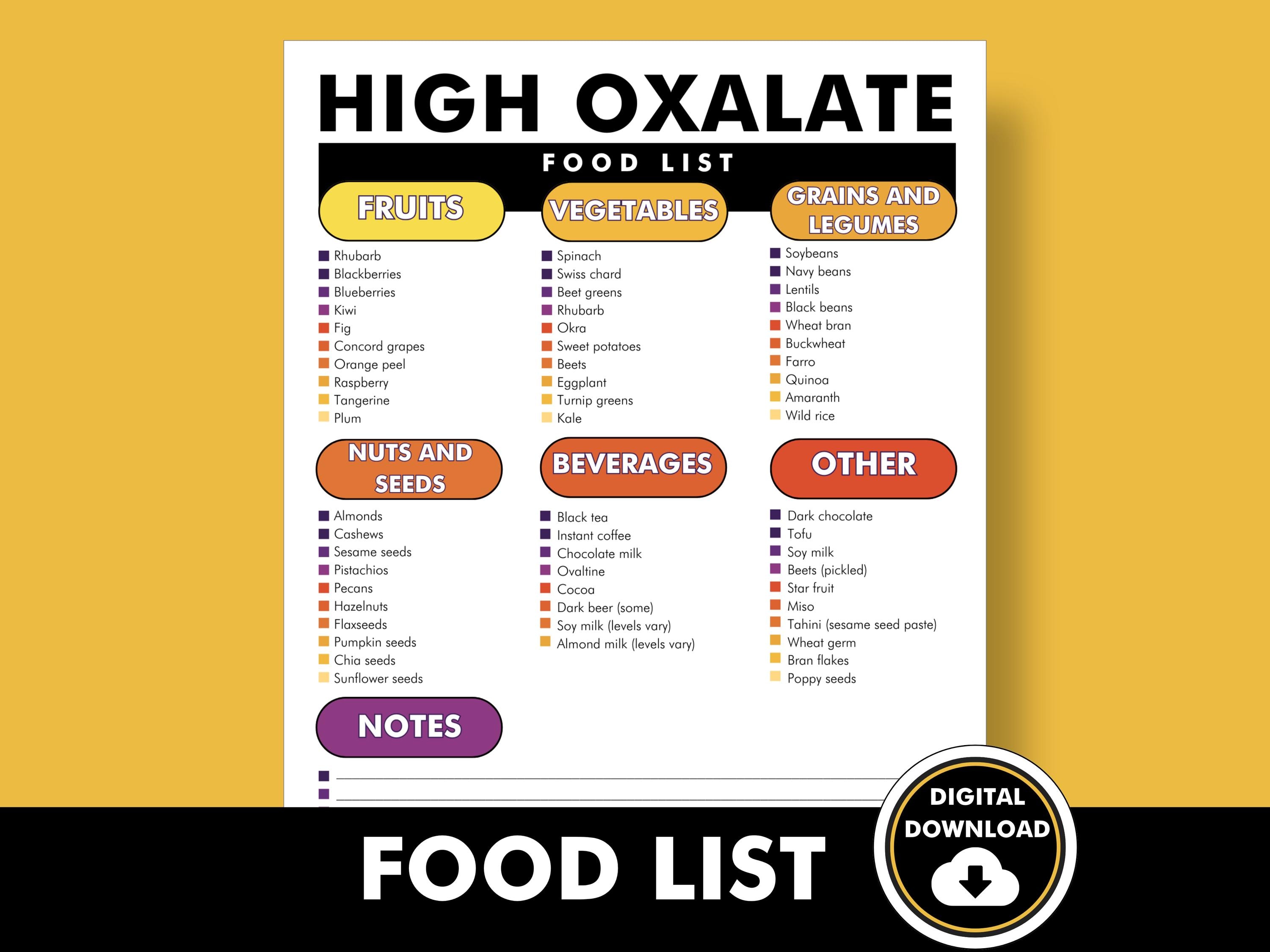 High Oxalate Foods List, List of Foods High in Oxalate, Printable PDF ...