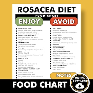 Rosacea Diet List PDF, Rosacea Diet Triggers Helper - Helps You ...