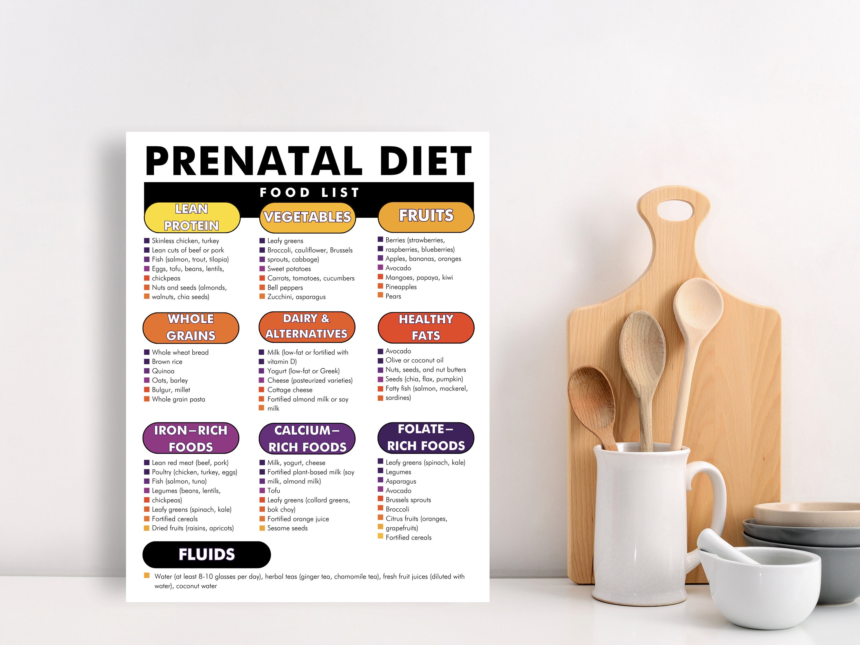 Prenatal Diet Planner, Prenatal Food List, What Foods to Eat and Avoid ...