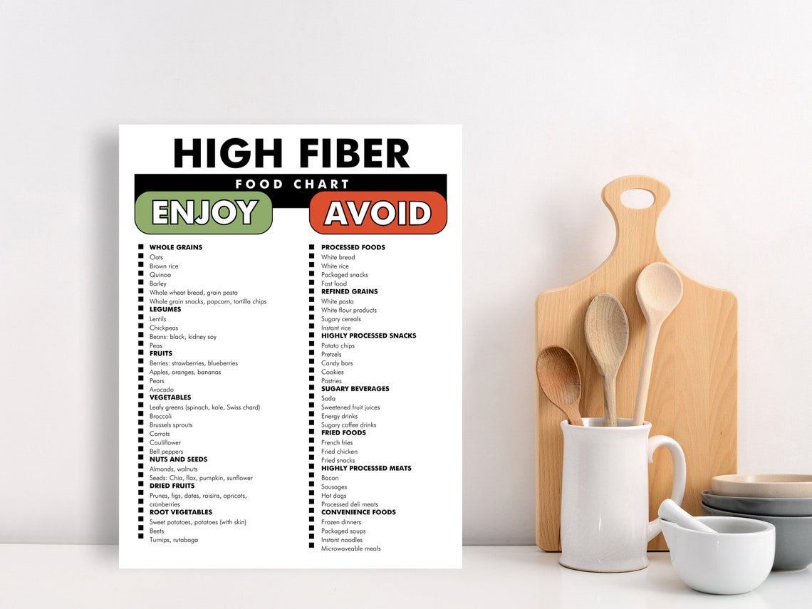 High Fiber Food List, High Fiber Food Sources, Printable PDF, Chart to ...