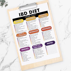 IBD Diet Food List, Inflammatory Bowel Disease (IBD) Food Chart ...