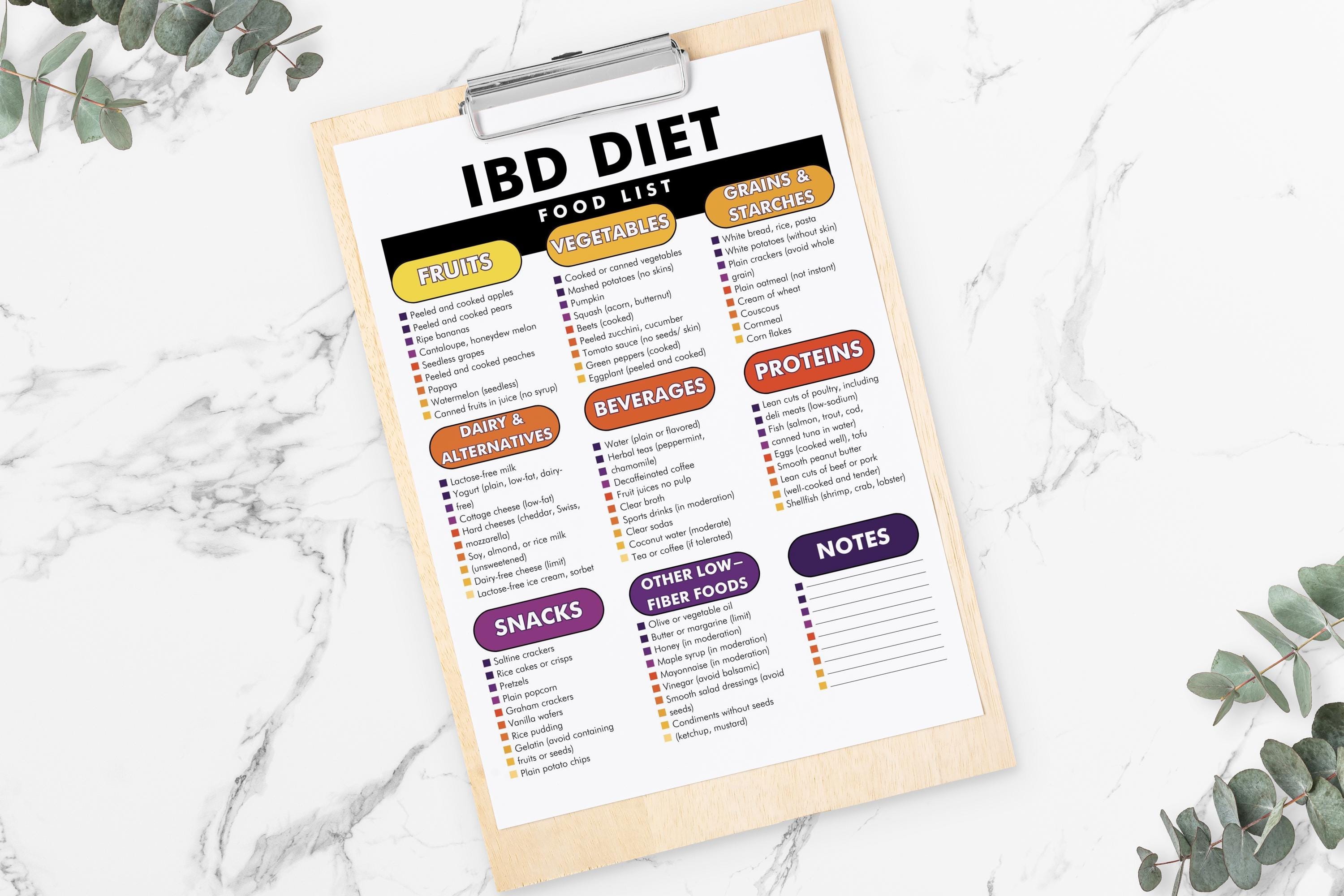 Ibd Diet Food List Inflammatory Bowel Disease Ibd Food Chart Printable Pdf Helps You