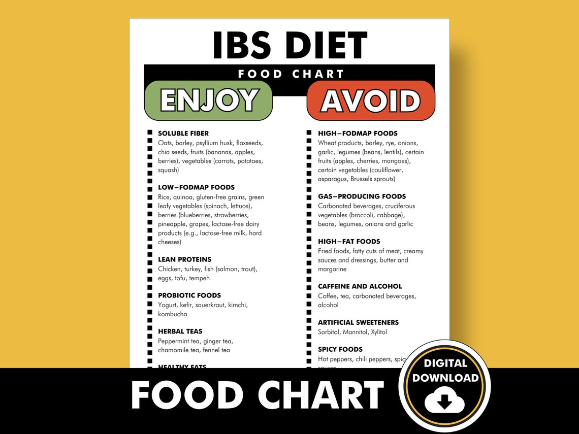 IBS Diet Food Chart, IBS Diet Planner PDF, Printable Inflammatory Bowel ...