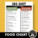 IBS Diet Food Chart, IBS Diet Planner PDF, Printable Inflammatory Bowel ...