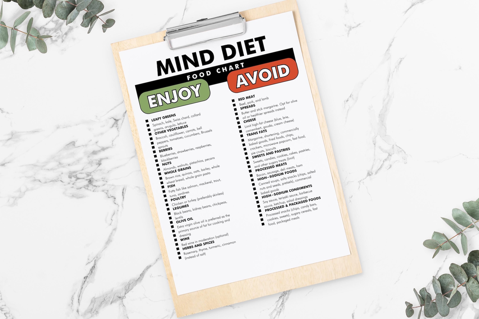 MIND Diet Food Chart, MIND Diet Food List, Printable PDF to Help You ...