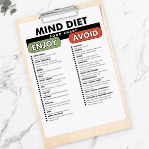 MIND Diet Food Chart, MIND Diet Food List, Printable PDF to Help You ...