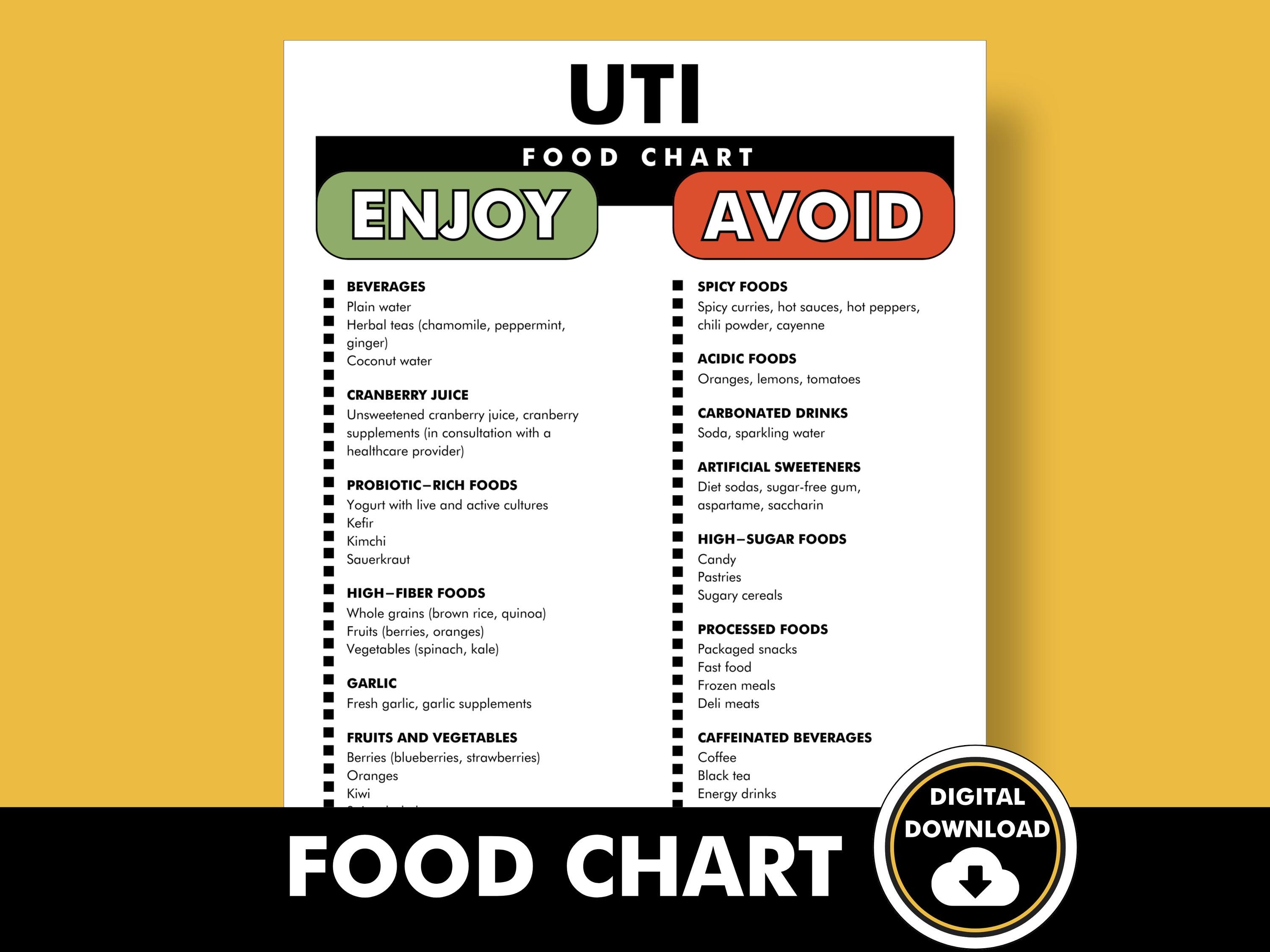 UTI Diet Food Chart, for Urinary Tract Infections - PDF, Food to Eat ...