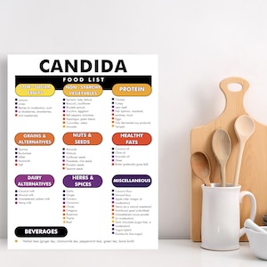 Candida Diet Food List, Candida Food Chart, PDF - Printable From Home ...