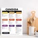Candida Diet Food List, Candida Food Chart, PDF - Printable From Home ...