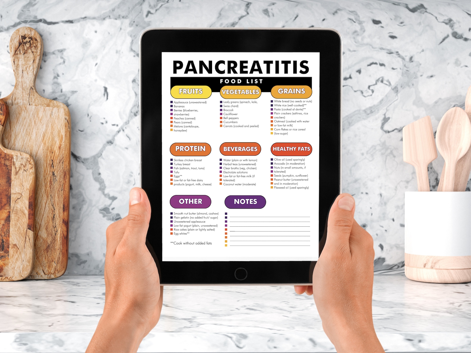 Pancreatitis Food Chart, Pancreatitis Food Guide, Pancreatitis Food ...