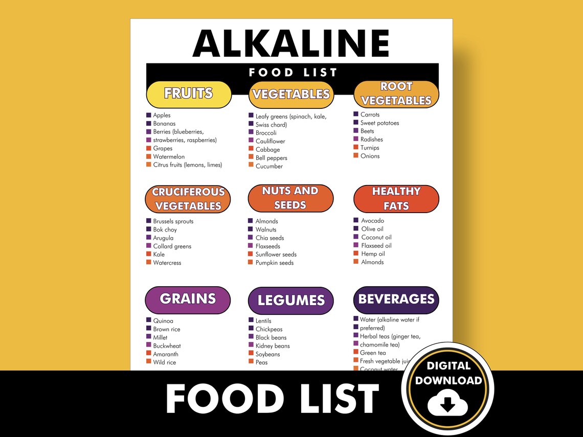Acid Alkaline List, Alkaline Acid Food Chart, PDF for Acid Alkaline ...