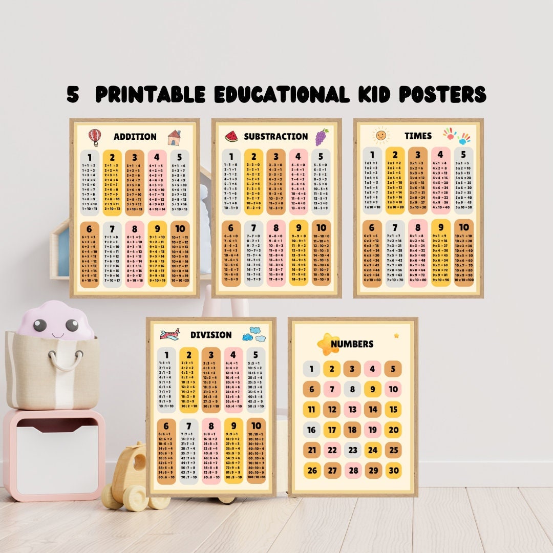 Set of 5 Educational Wall Art for Kids, Montessori Classroom Decor ...
