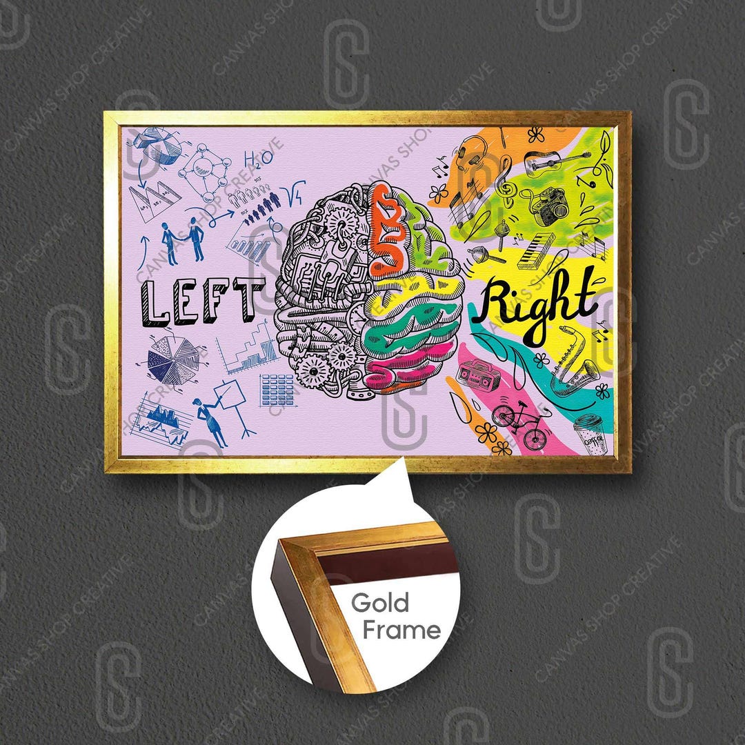 Right Brain Regions Wall Art, Creative Emotional Visual Canvas Art ...