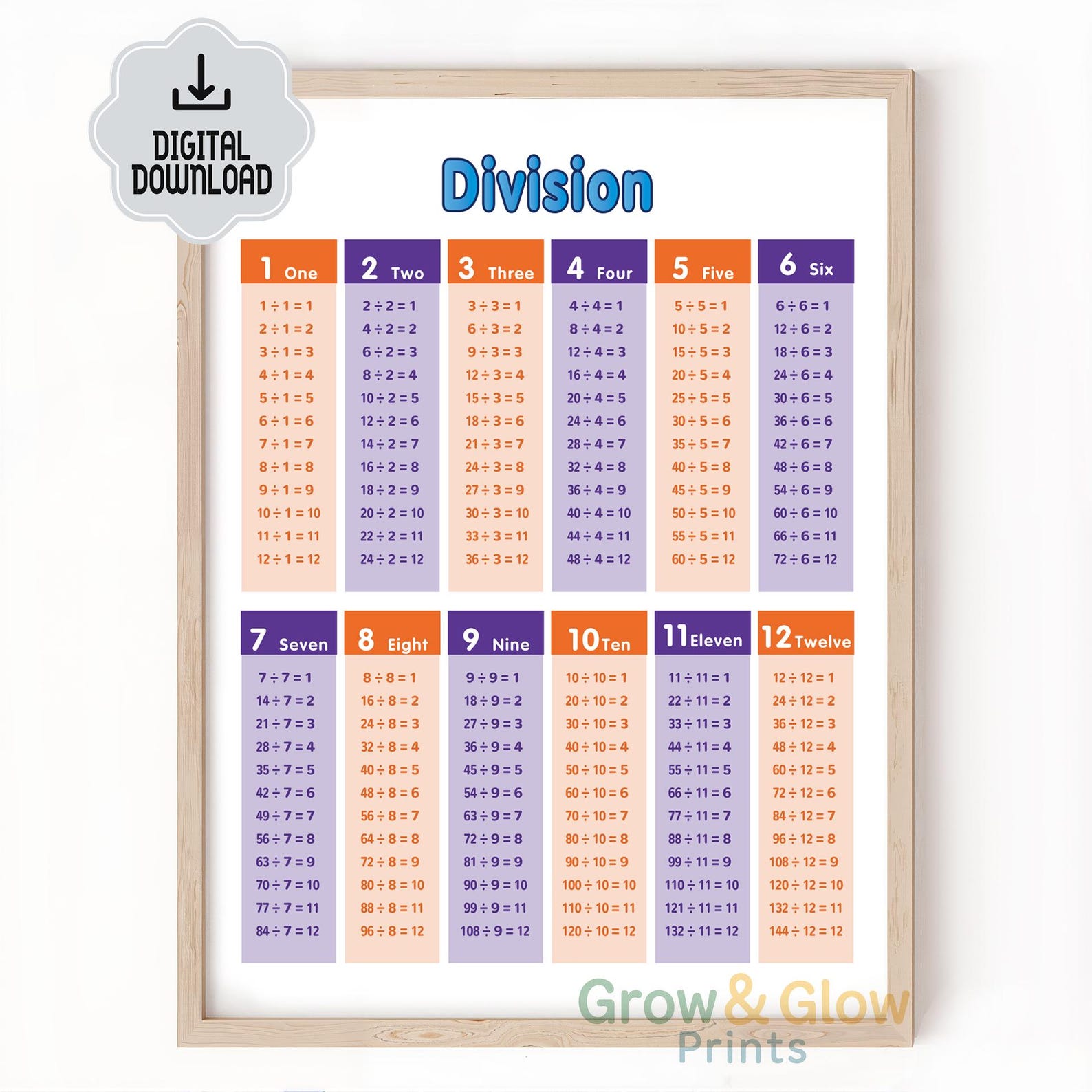 Division Chart for Kids: Educational Poster (digital Download) - Etsy