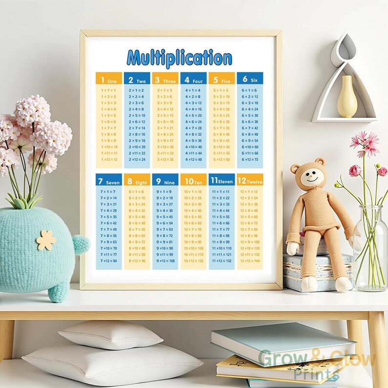 Multiplication Chart Poster for Kids: Educational Times Table (digital ...