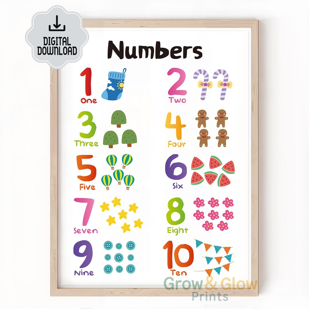Numbers Chart Poster -wall Spell Number 1-100 Teach Toddler Poster ...